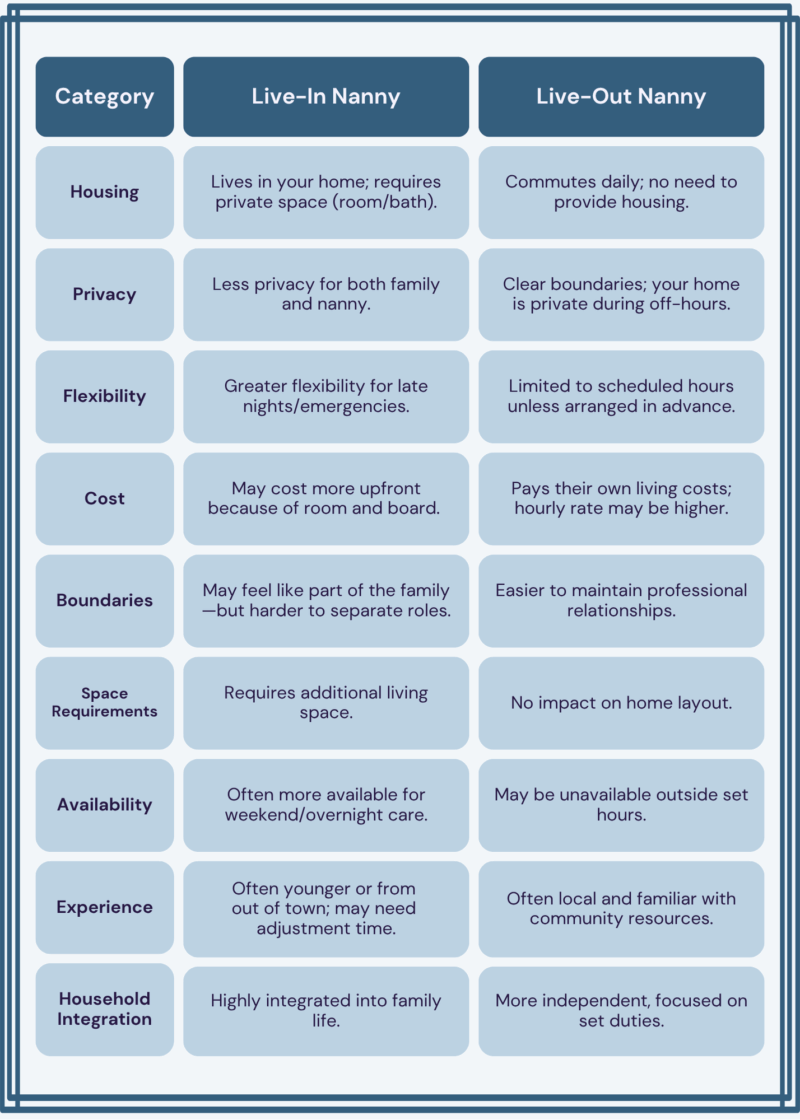 Which Nanny Is Right for You: Live-In or Live-Out?